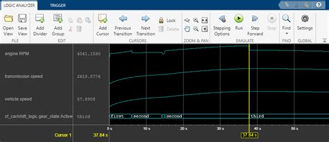 Logic Analyzer Visualize Measure And Analyze Transitions And States