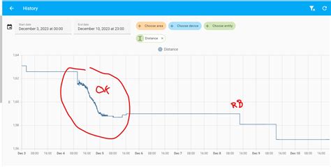 Esphome Sensor Data From A01nyub Ultrasone Distance Meter Not Always Updating In Ha Esphome