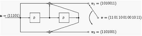 Convolutional Encoder Download Scientific Diagram