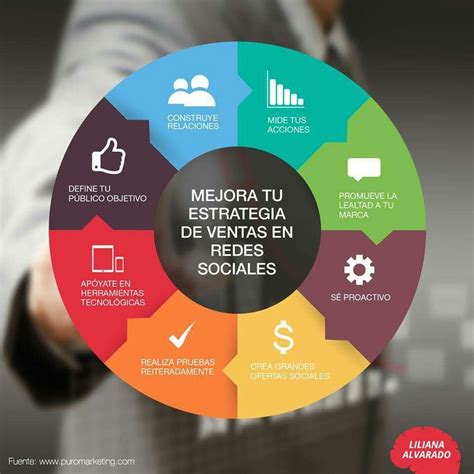 Mejora Tu Estrategia De Ventas En Redes Sociales Pie Chart