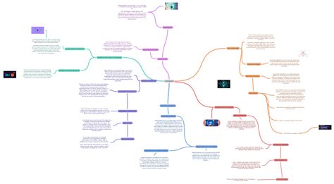 Cryptography Image Image Image Coggle Diagram