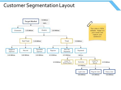Customer Segmentation Layout Target Market Ppt Powerpoint Presentation