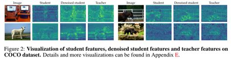 Knowledge Diffusion For Distillation