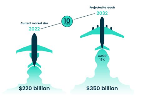 Data Analytics In Tourism Industry What Is It Benefits How Its Used