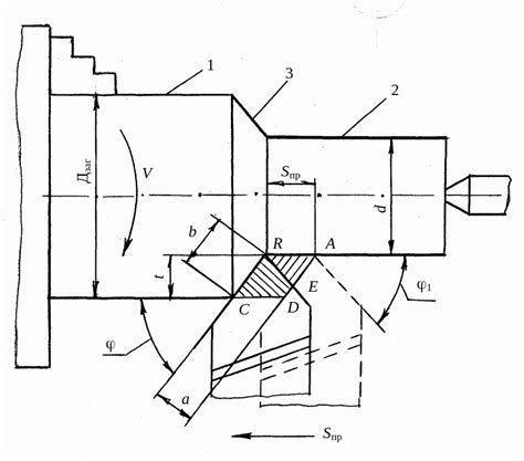 Лабораторная работа №1 изучение геометрии металлорежущих инструментов