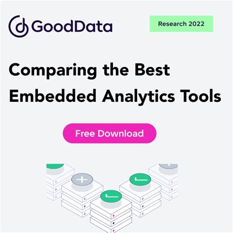 Gooddata On Linkedin The Best Embedded Analytics Tools A Detailed