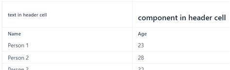 SPIKE Add API For Appending Prepending Header Footer Rows Issue