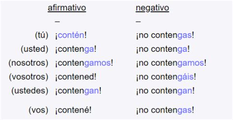 Empezar Conjugation Chart