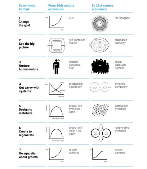 Are You Capable Of Being Agnostic About Growth Tomi Nyman