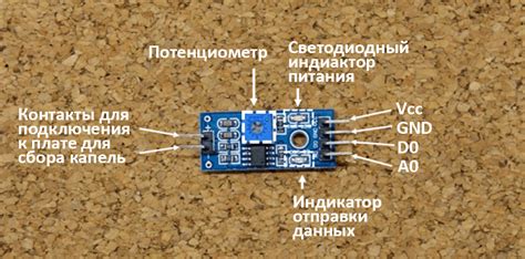 arduino Примеры Гайд по использованию датчика дождя fc 37 или yl 83 — Онлайн справочник
