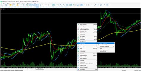 How To Template Your Chart Setups On Metatrader Eightcap Labs