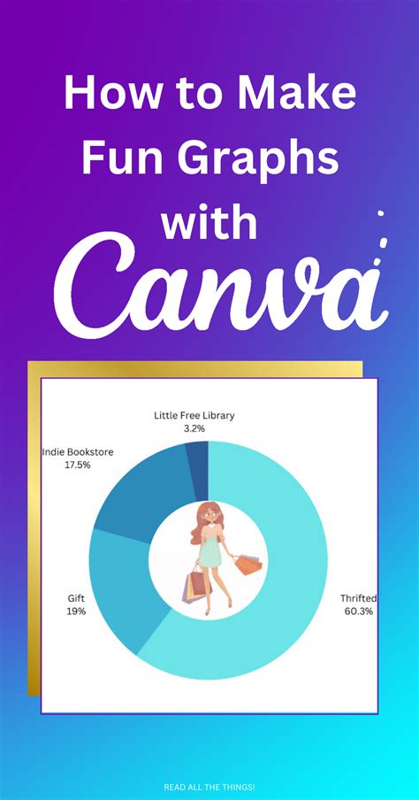 Read All The Things How To Make Fun Graphs With Canva