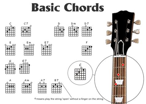 Cara Belajar Gitar Dengan Cepat Untuk Pemula Semua Cara Terbaik Untuk