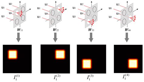 Photonics Free Full Text Computation Theory Of Large Scale Partially Coherent Imaging By The