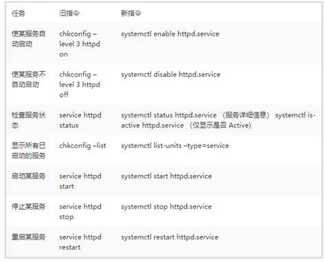 Centos7 利用systemctl添加自定义系统服务 Csdn博客