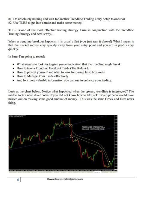 Trendline Breakout Trading Strategy 2