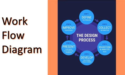 How To Create A Workflow Diagram IMC Grupo