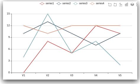 Echarts Set Default Options For All Series Stack Overflow