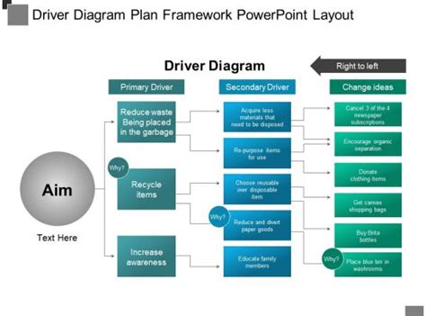 Driver Diagram Plan Framework Powerpoint Layout PowerPoint Templates Download PPT Background