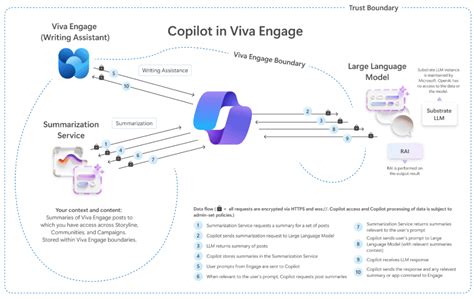 Copilot Lands In Viva Engage Dotnet Copilot