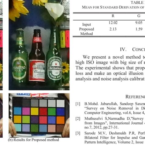 Final Result For Proposed Noise Reduction Method Download Scientific Diagram