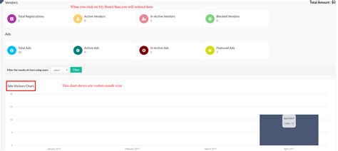 Php Script Business Directory And Advertisment Listing Portal By