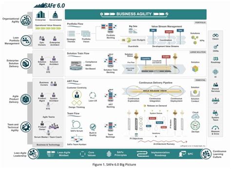 Carlos V Roman On Linkedin Scaledagileframework Safe6 Businessagility Teamleaders…
