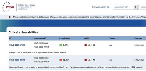 After Mitres Common Vulnerability Cve Database Was Almost Unfunded Today 1 Rescued At The