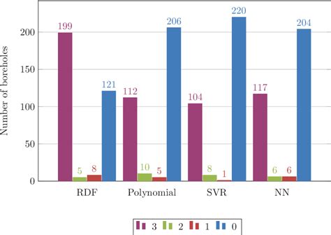 Figure 3 From Comparing Machine Learning Methods For Predicting Seismic P Wave Velocity On
