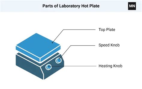The Ultimate Guide To Understanding Laboratory Hot Plate Diagrams