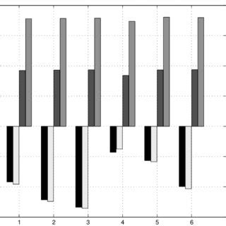 Predicted Excess Attenuation At Six Receiver Positions For Cuttings And Download Scientific