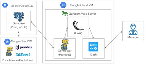 Github Fleet Analytics Dashboardapplication A Dashboard That Supports Fleet Managers And