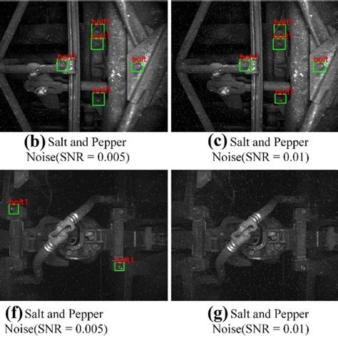 Detection Results Of Adding Different Noises Under Different Image