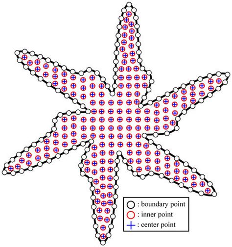 Symmetry Special Issue Polynomials Special Polynomials And Number Theoretical Applications