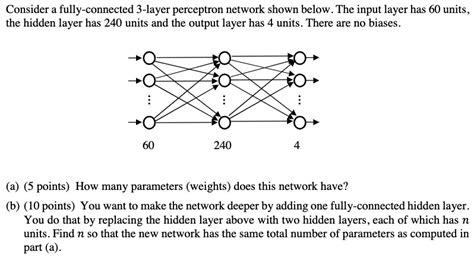 Consider A Fully Connected 3 Layer Perceptron Network Shown Below The Input Layer Has 60 Units