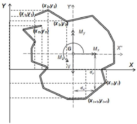 shape optimization of thin walled steel sections using graph theory and