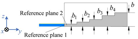 Compact Microstrip Line To Rectangular Waveguide Transition Using Corrugated Substrate