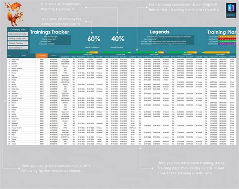 Hse Dashboard Safety Dashboard Health Safety Environment