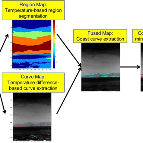 Sungho Kim Professor Associate Ph D Yeungnam University Gyeongsan Si Department Of