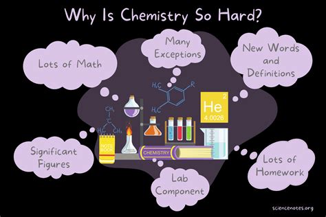 Why Is Chemistry So Hard Tips For Success