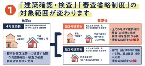 2025年4月建築基準法改正で「駆け込み需要」が起こる？ 両毛地域の不動産売却査定、買取依頼なら不動産査定センターにお任せください。
