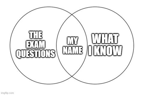 Funny Venn Diagram Generator