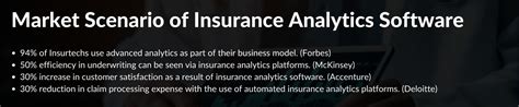 Insurance Analytics Software Development Matellio Inc