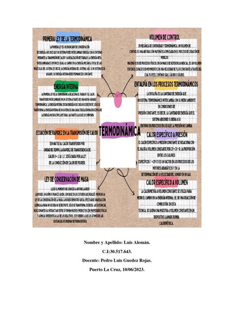 Mapa Conceptual Termodinamica Pdf