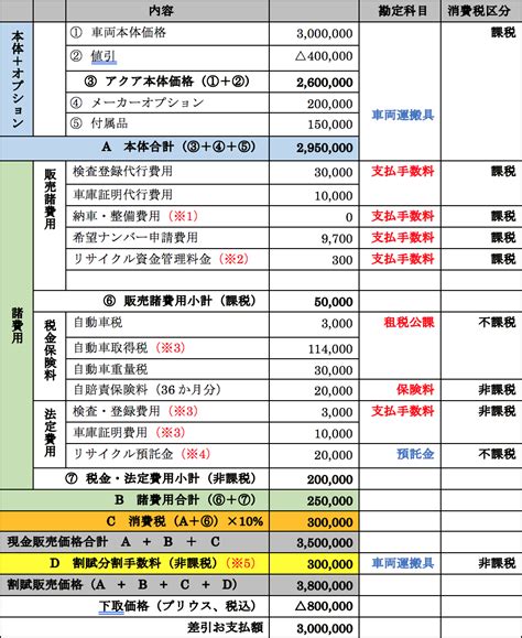 物置 標準組立費 税別30000円 65％以上節約