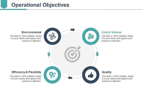 Operational Objectives Ppt Sample Presentations Powerpoint Slides Diagrams Themes For Ppt