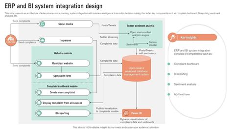 Erp And Bi System Integration Design Ppt Sample