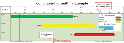 Conditional Formatting Overview For Onepager Express For Version 70