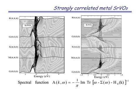 Density Functional And Dynamical Mean Field Theory Dftdmft Method