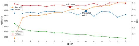 How To Build An NLP Model Step By Step Using Python